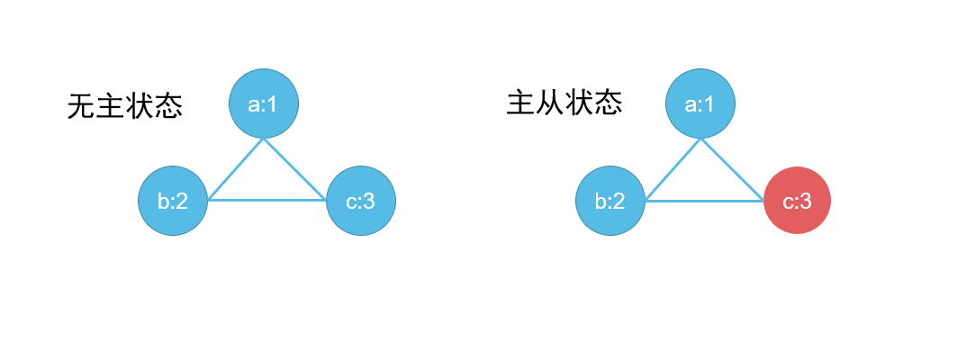 HDFS-HA模式概念_hdfs ha-CSDN博客