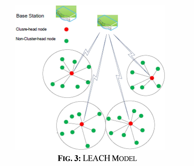 论文笔记 - Q-Leach：用于无线传感器网络的基于节能群集的路由协议_归一化路由开销_pumpkin_DAYTOY的博客-CSDN博客