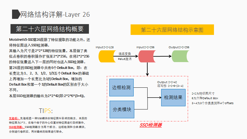 MobileNet_V3—SSD网络模型图文详解_mobilenetv3ssd网络模型-CSDN博客