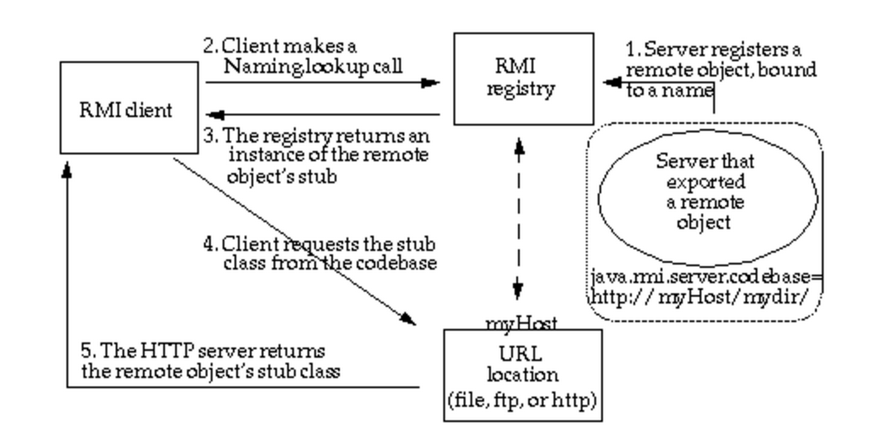 【入坑JAVA安全】老公，JNDI注入是什么呀？-CSDN博客