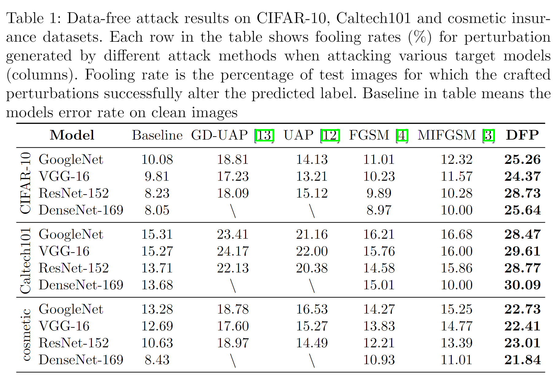 Data-Free Adversarial Perturbations for Practical Black-Box Attack阅读笔记_gd-uap-CSDN博客