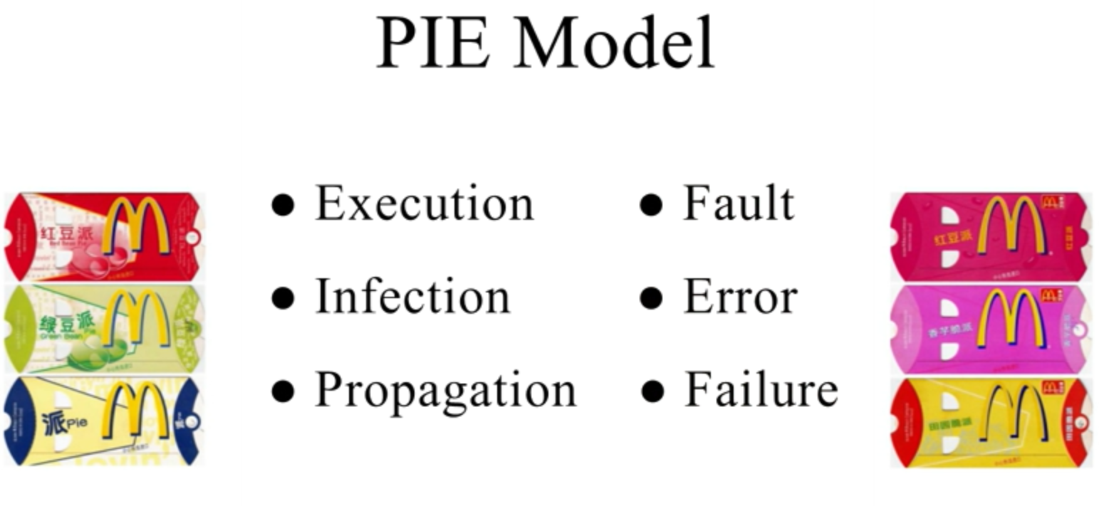 软件测试——faul，error&failure 与 Pie模型_pie 模型-CSDN博客
