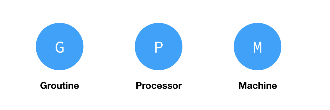 Go语言的GPM调度器是什么？_go语言中gpm-CSDN博客