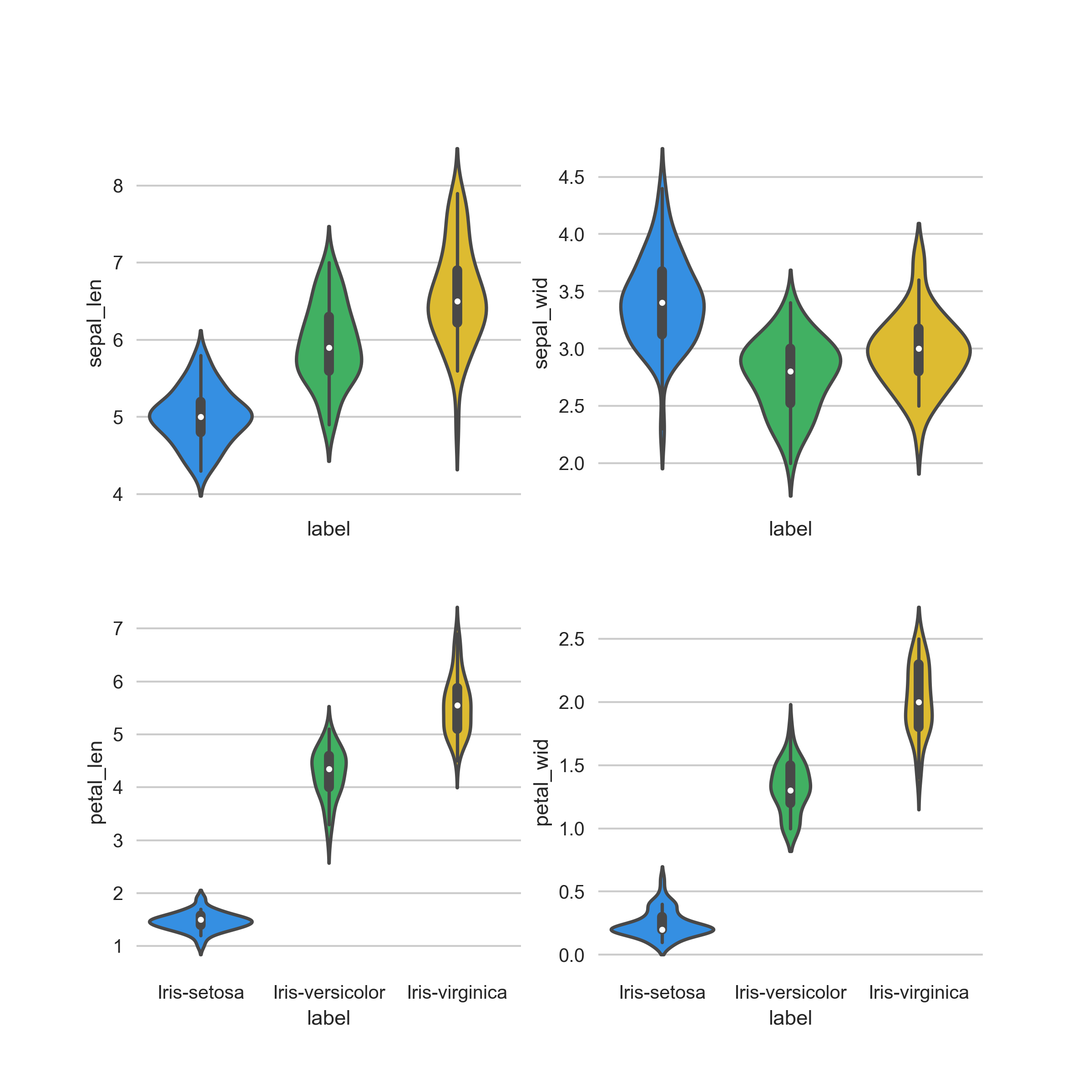 利用GMM对鸢尾花聚类_iris数据集gmm-CSDN博客