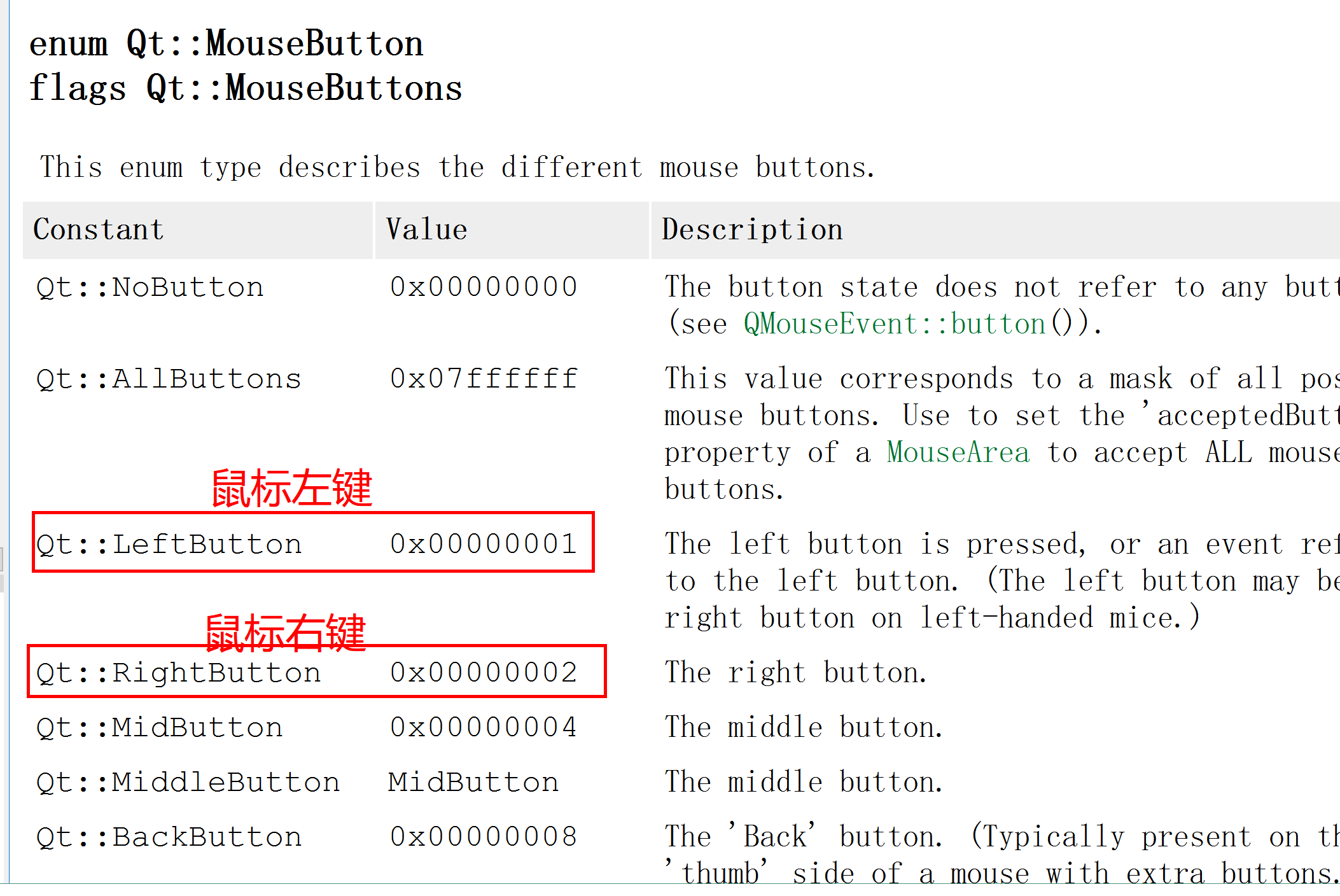 Qt事件(Event)-CSDN博客