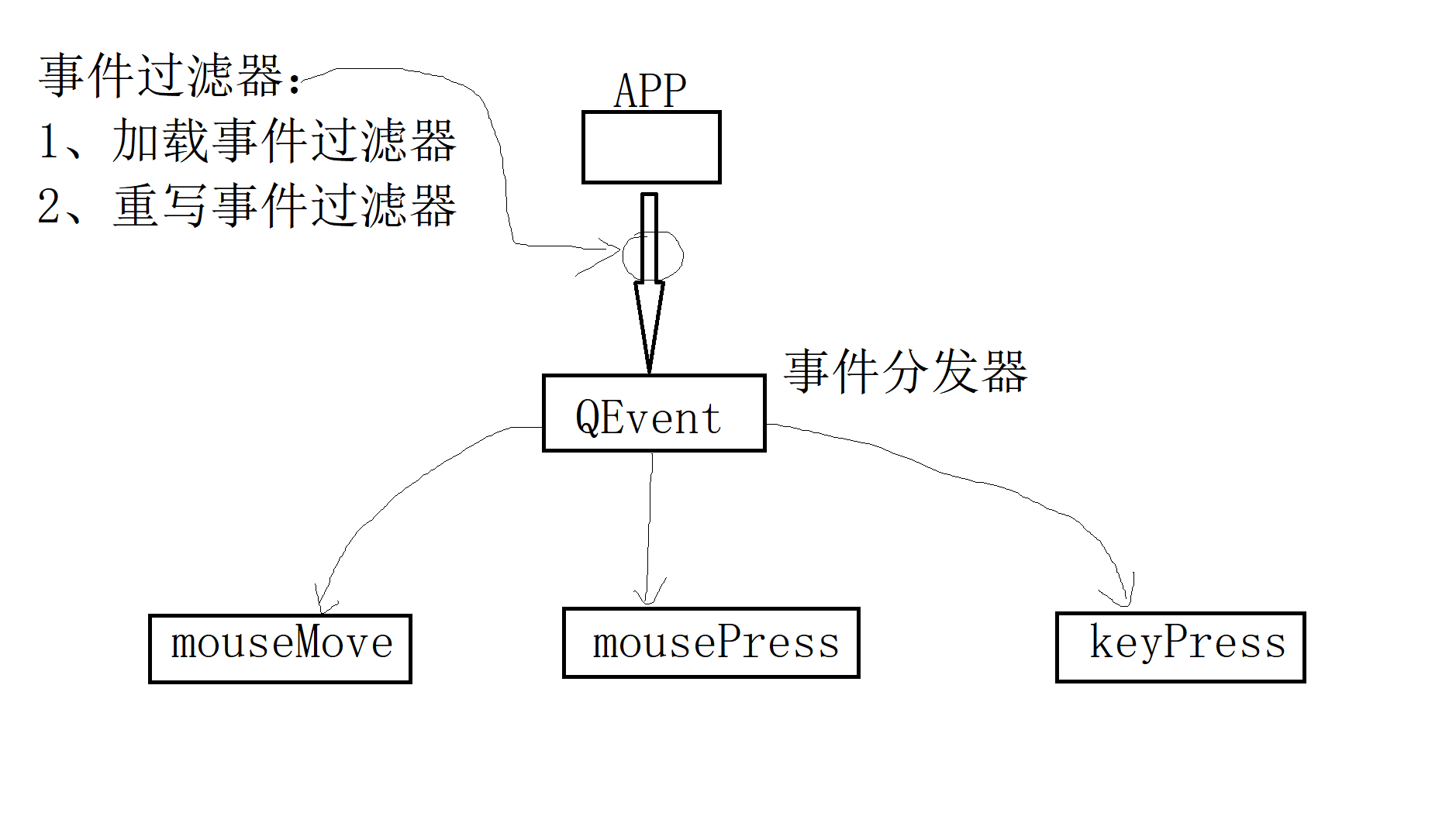 Qt事件(Event)-CSDN博客