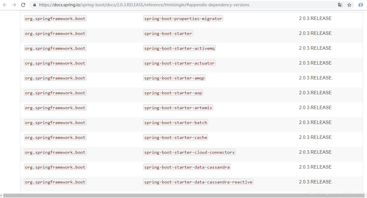 Springboot依赖包中报错unknown的问题cndev33sa Token Spring Boot3 Starter