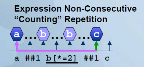 [SVA]SystemVerilog Assertion(SVA)編寫經驗_sva判断数值大小-CSDN博客