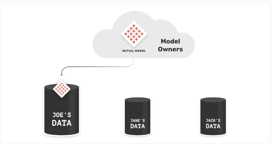 pygrid：用于私有数据科学和联邦学习的p2p平台-CSDN博客
