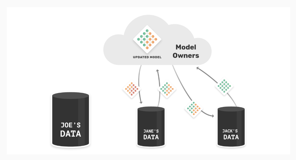 pygrid：用于私有数据科学和联邦学习的p2p平台-CSDN博客