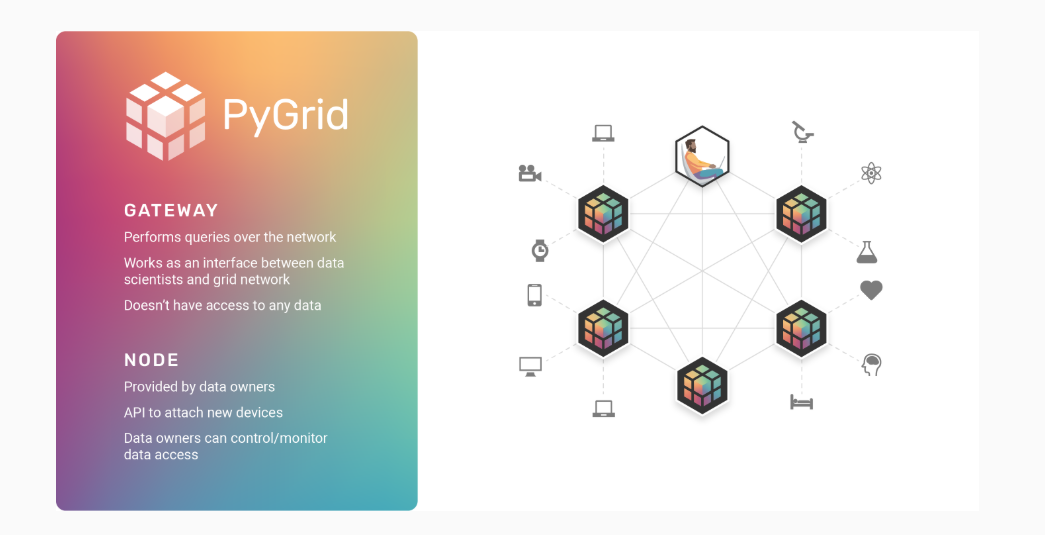 pygrid：用于私有数据科学和联邦学习的p2p平台-CSDN博客