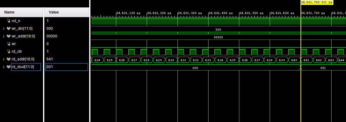 双口RAM定义 及多个ram verilog rtl仿真_verilog 多个ram封装-CSDN博客