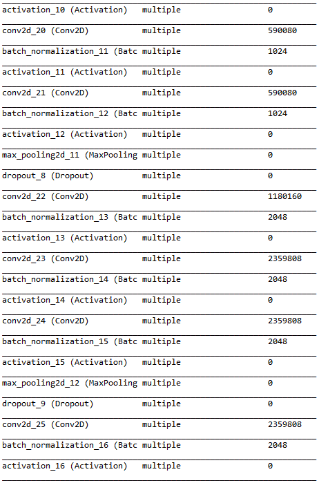 VGG16卷积神经网络--TensorFlow2_vgg16 tensorflow 2-CSDN博客