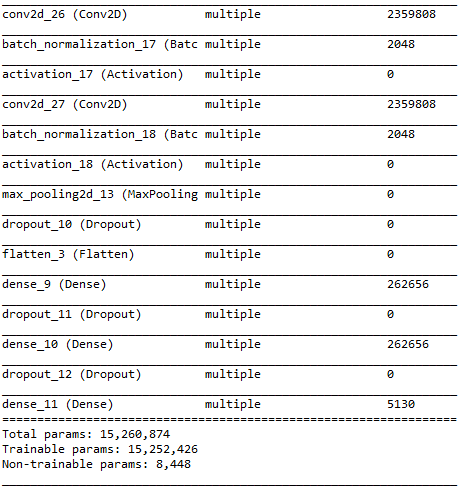 VGG16卷积神经网络--TensorFlow2_vgg16 tensorflow 2-CSDN博客