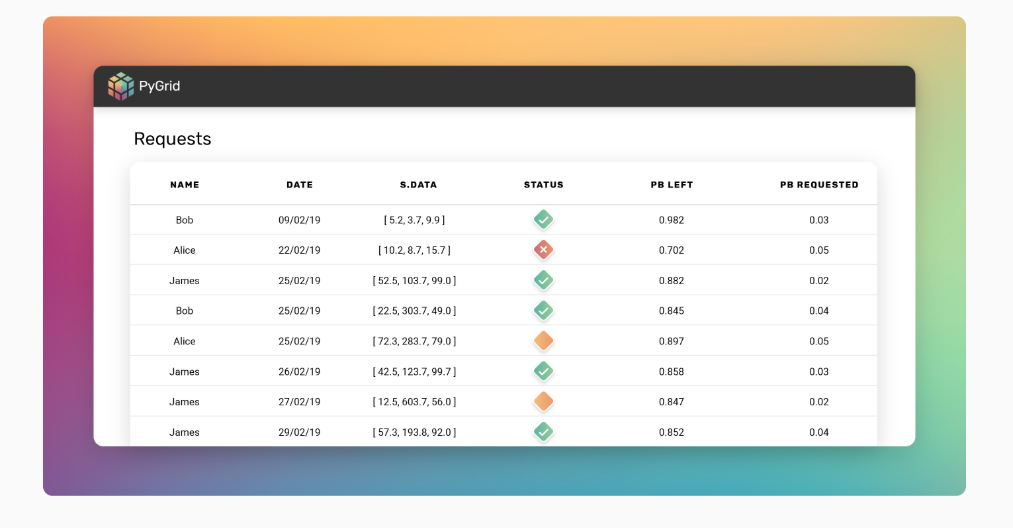 pygrid：用于私有数据科学和联邦学习的p2p平台-CSDN博客