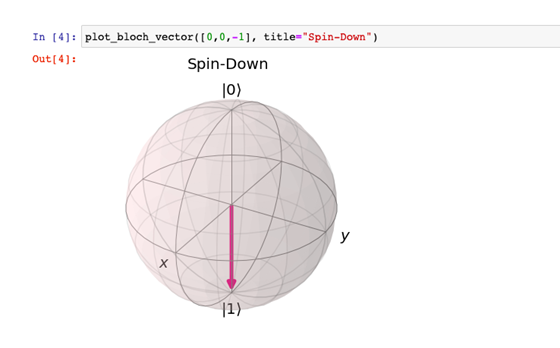 在Python中使用qiskit 包进行量子计算机编程_python3.11中加入qiskit-CSDN博客