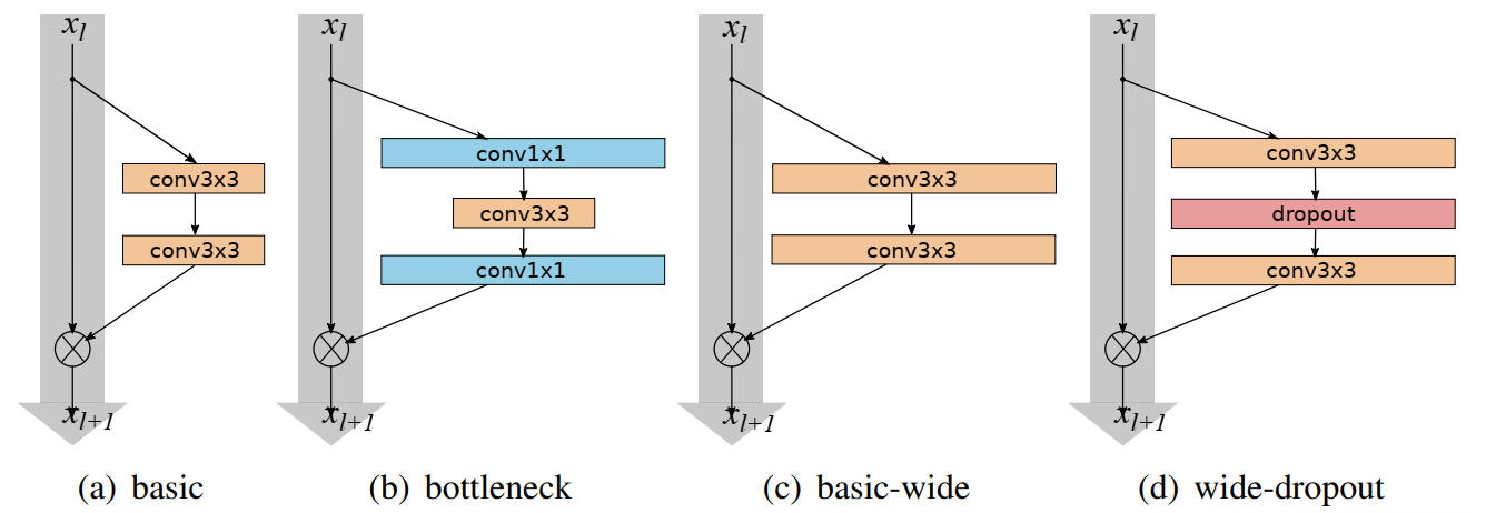 WRN详述_wrn50-CSDN博客