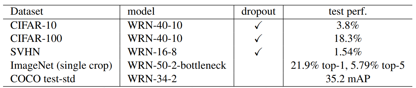 WRN详述_wrn50-CSDN博客