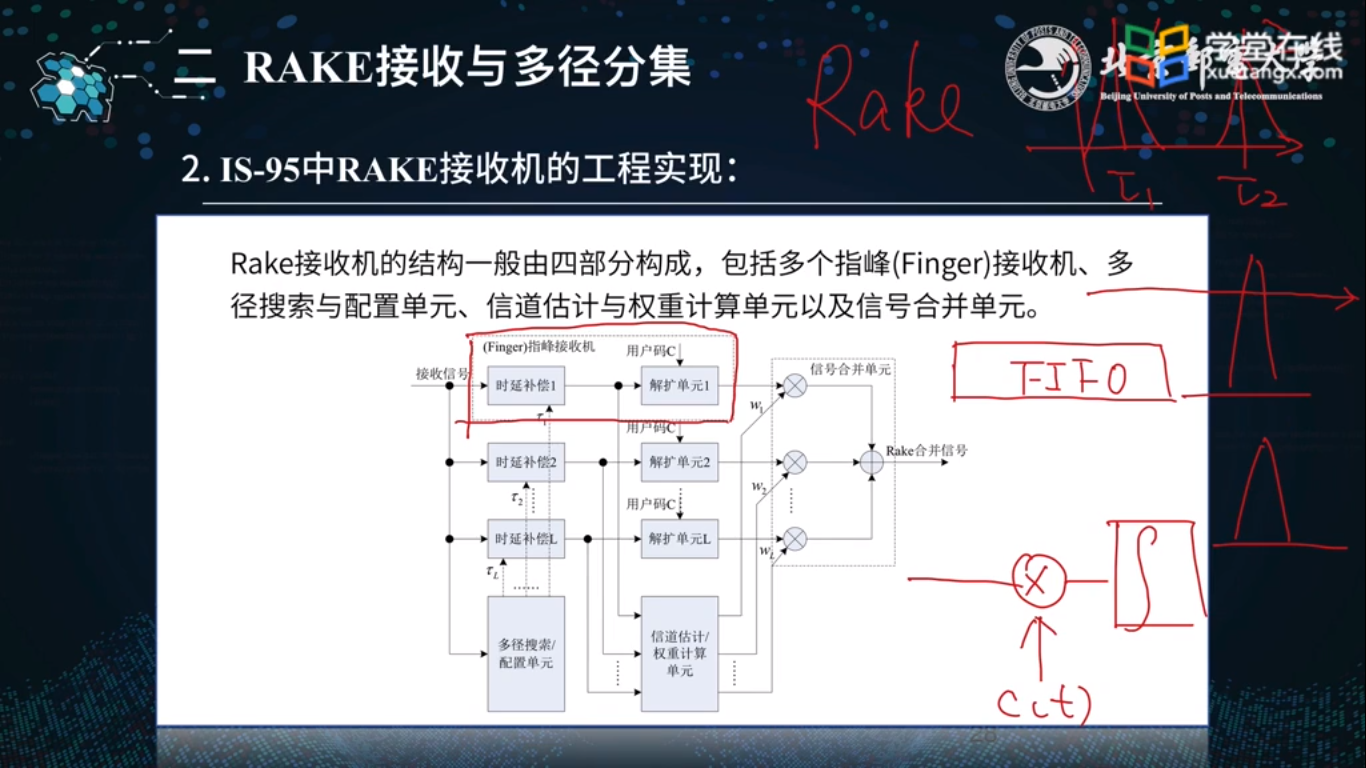 RAKE接收技术基础知识-CSDN博客