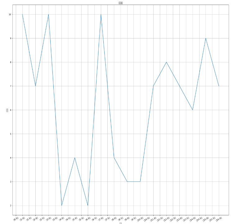 matplotlib解决中文乱码问题，设置字体两种方式_matplotlib设置中文字体-CSDN博客