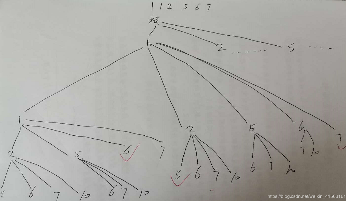 14 Leetcode 组合（回朔法）给定一个无重复元素的数组 Candidates 和一个回溯法 Csdn博客 