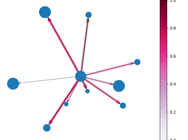 Networkx画带权有向网络networkx 有向网络的边权 Csdn博客 