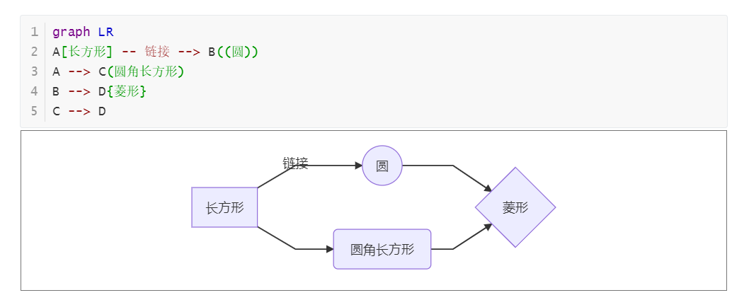 Typora入门教程、基本操作、流程图_typora怎么添加流程图-CSDN博客