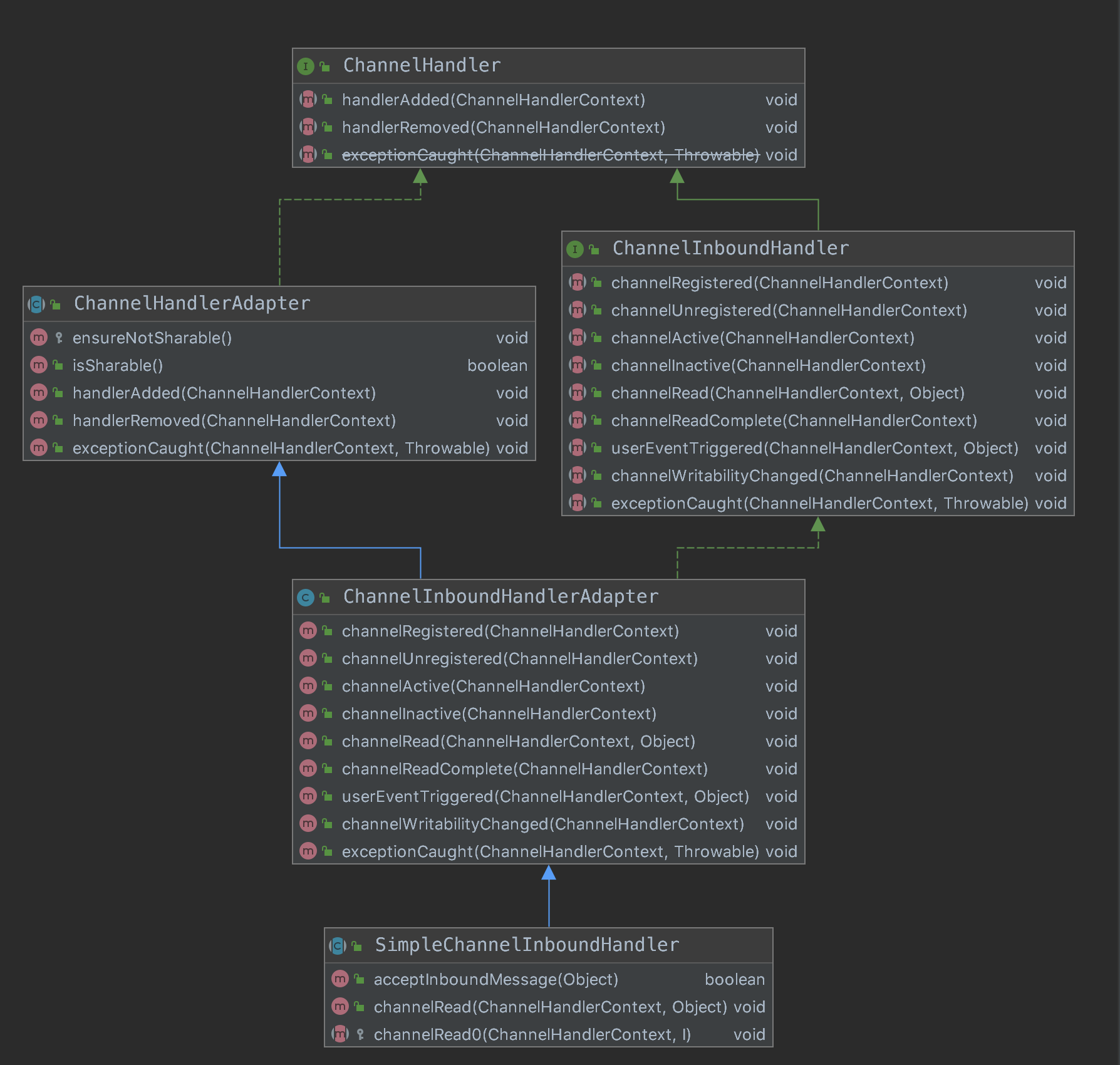 Basic knowledge of ChannelHandler in Netty - Programmer Sought