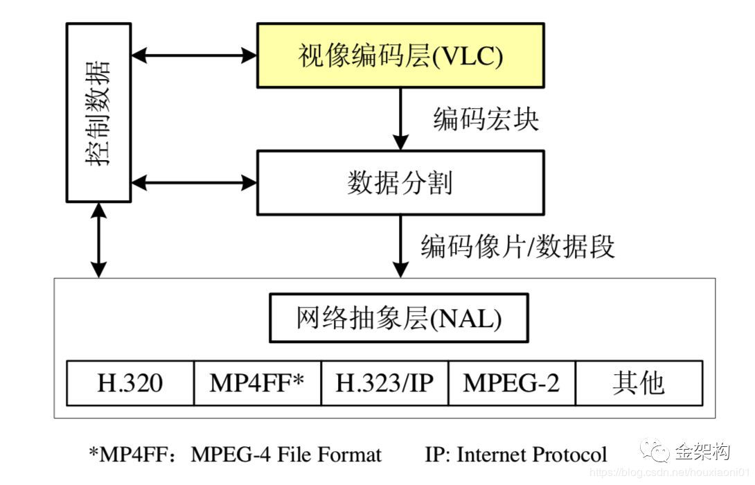 H264---FMO(flexible Macroblock Order灵活宏块顺序)→多片组 slice_group_map_type 帧&片组&片的关系_h264 fmo-CSDN博客