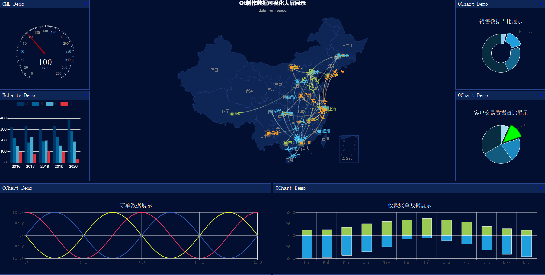 Qt制作大数据可视化大屏展示电子看板_qml大屏看板-CSDN博客