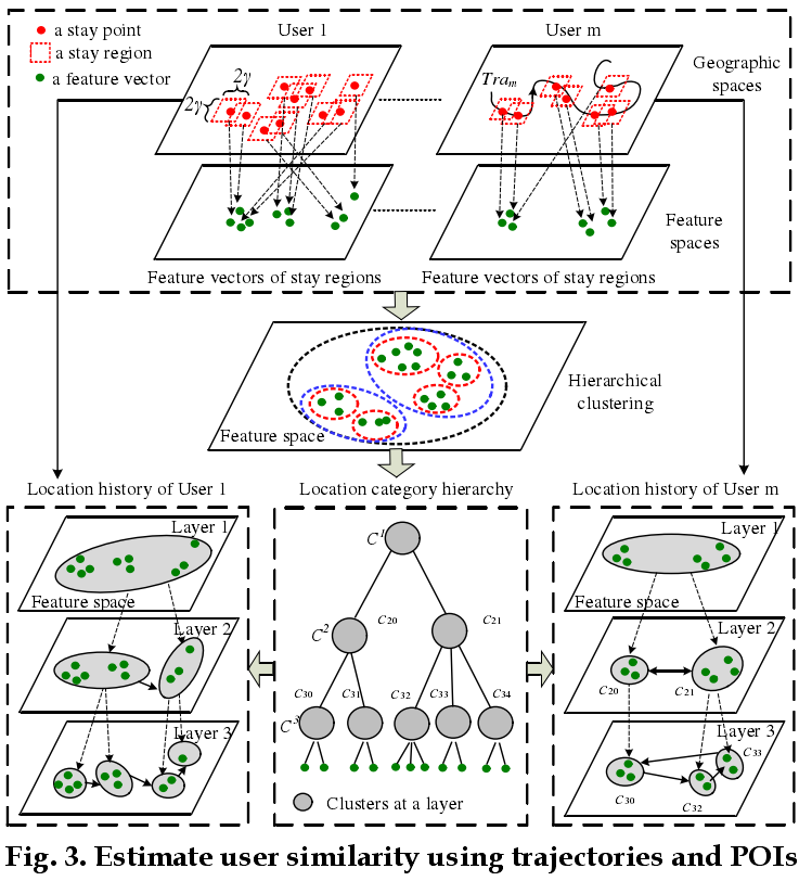 Methodologies for Cross-Domain Data Fusion: An Overview_methodologies for cross-domain data ...