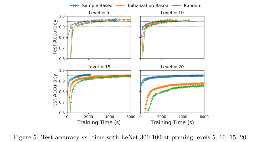 论文笔记——Model Pruning Enables Efficient Federated Learning on Edge Devices-CSDN博客