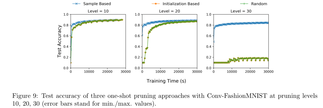 论文笔记——model Pruning Enables Efficient Federated Learning On Edge Devices Csdn博客