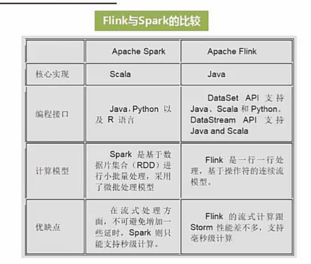 Flink与Spark优缺点比较_flink的缺点-CSDN博客