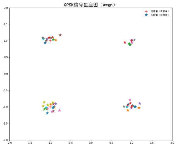 QPSK星座图原理_王敏WM的博客-CSDN博客