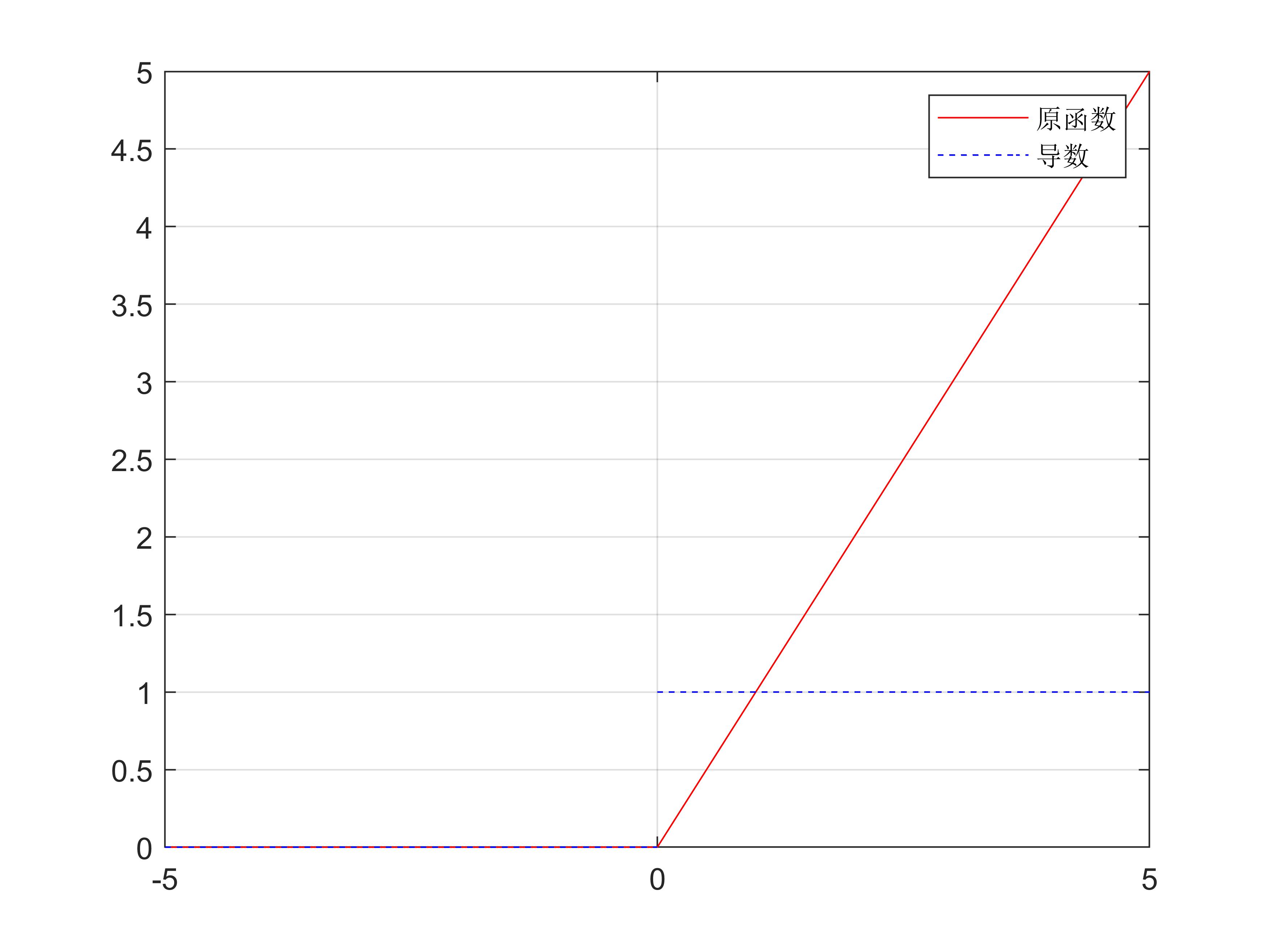 Keras各激活函数区别_keras relu函数-CSDN博客
