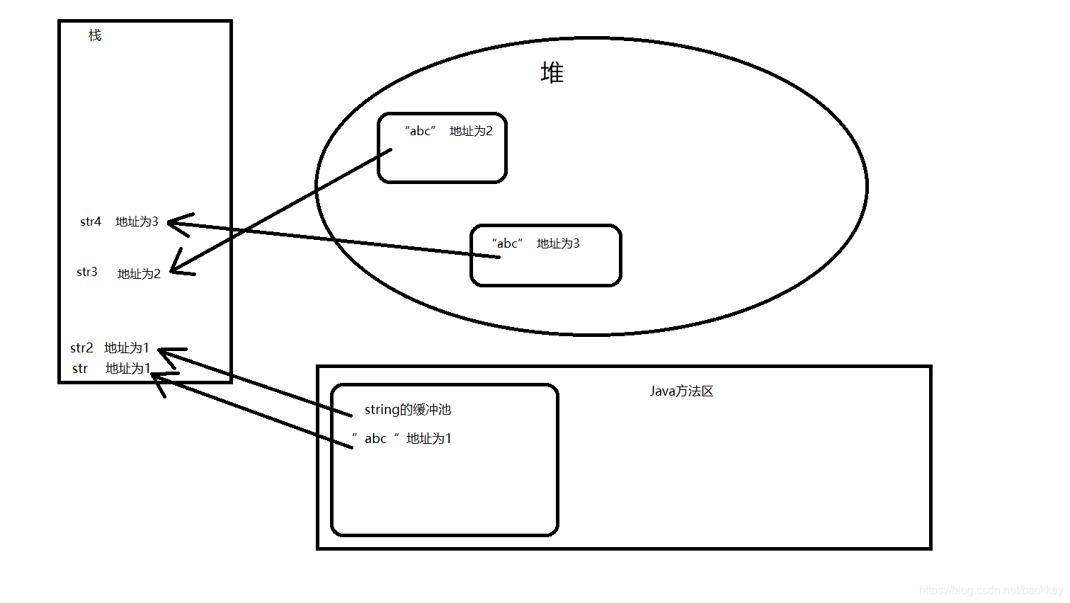 Java学习笔记:双等号与equals的浅层见解java中双等号表示什么 Csdn博客