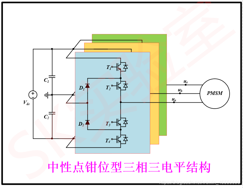 (二)永磁同步电机矢量控制(三电平)——三电平传统svpwm调制算法原理三电平svpwm Csdn博客