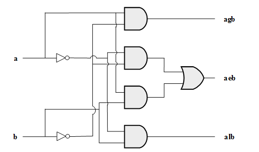 Verilog学习笔记（05）_verilog 数据分配器-CSDN博客