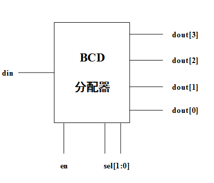 Verilog学习笔记（05）_verilog 数据分配器-CSDN博客