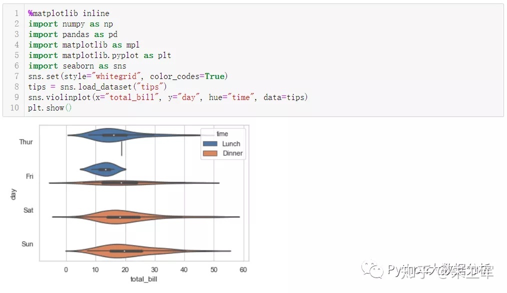 数据可视化-Seaborn画图原来这么好看_大数据seborn绘制心得-CSDN博客
