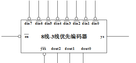Verilog学习笔记（05）_verilog 数据分配器-CSDN博客