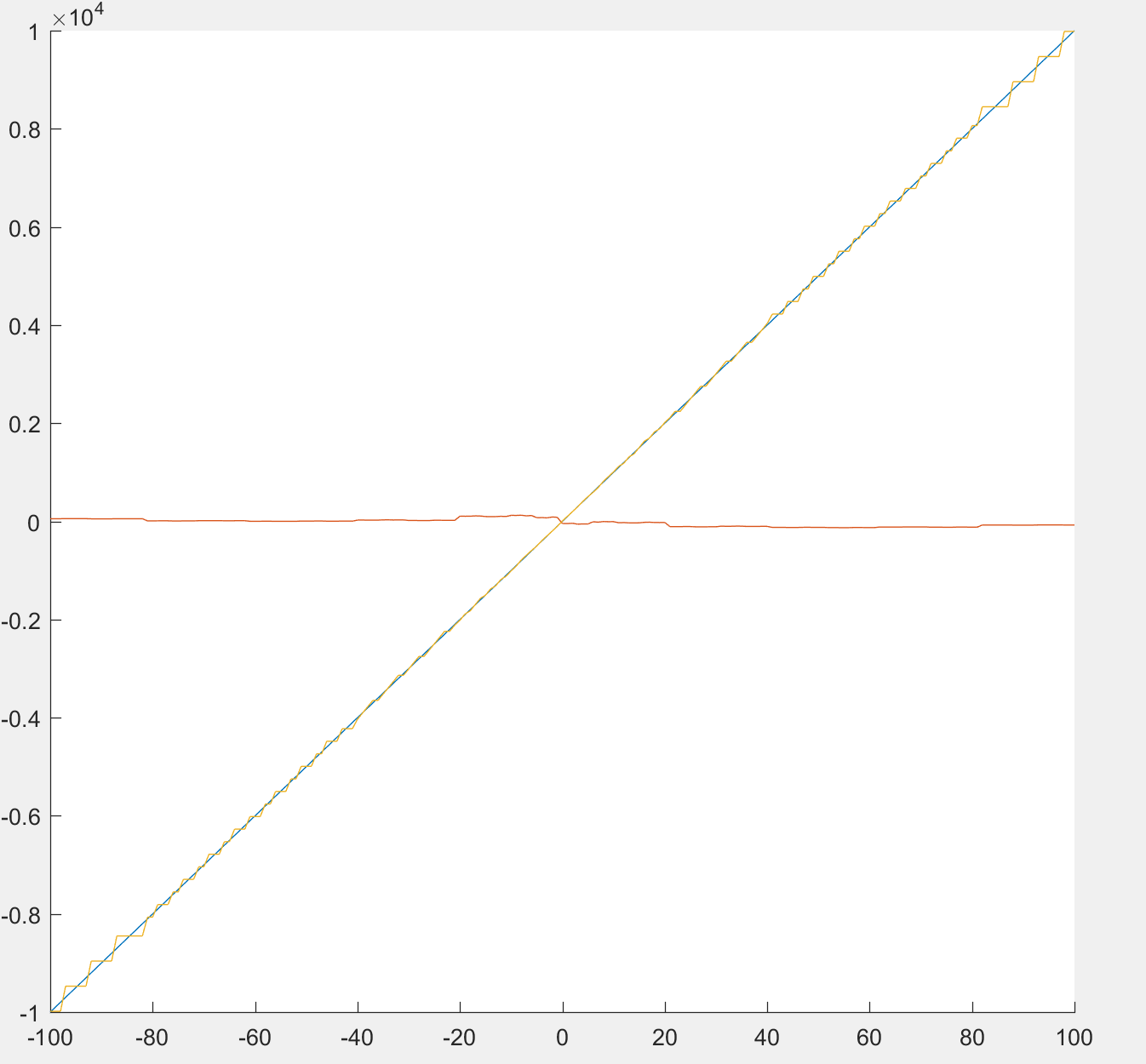 [音频]G711编码原理学习及代码_a-law-CSDN博客