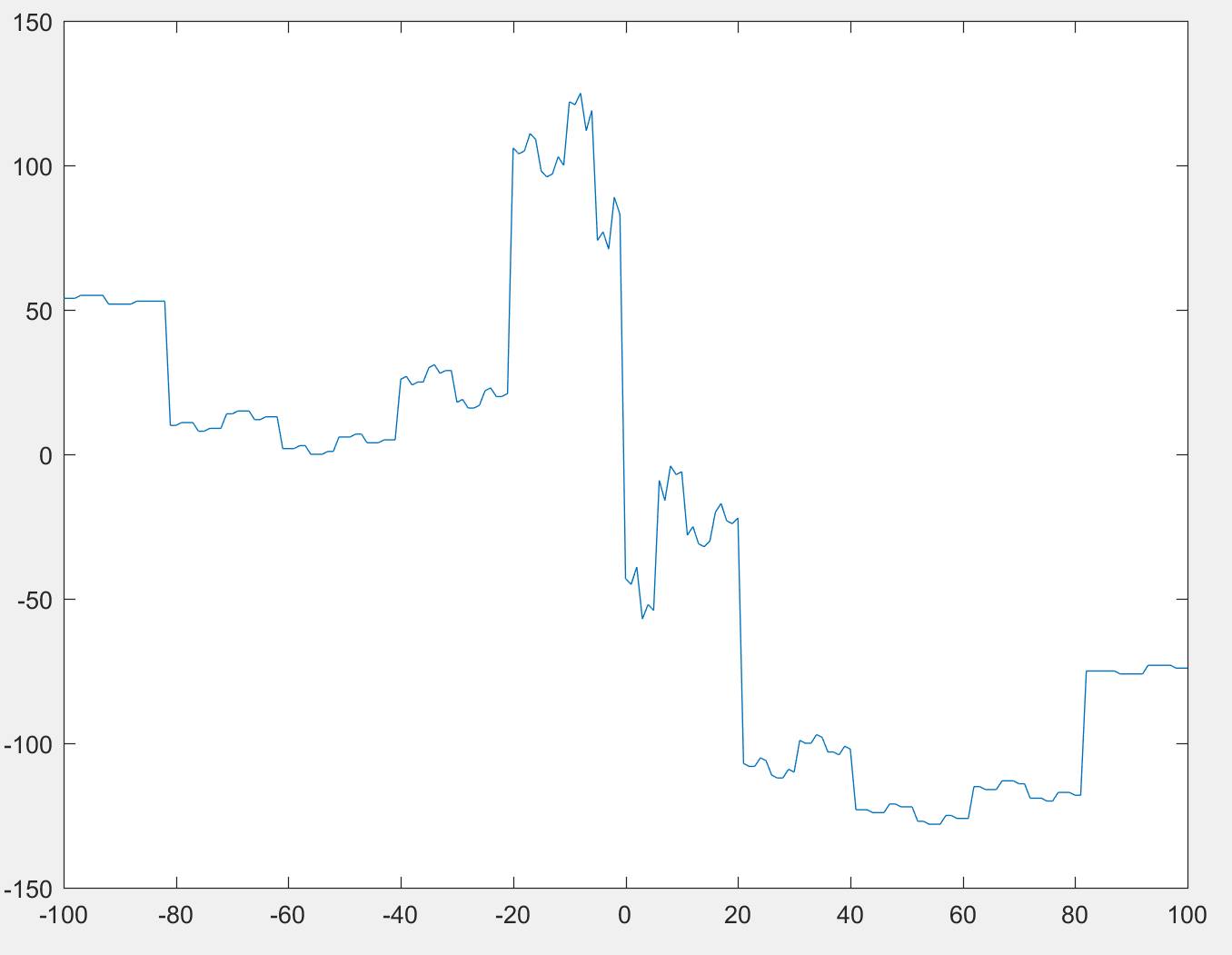 [音频]G711编码原理学习及代码_a-law-CSDN博客