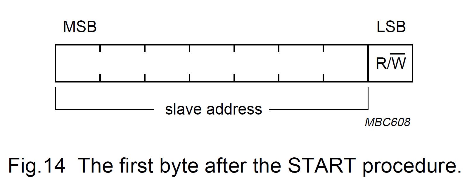 I3C协议Single Data Rate(SDR)模式研读（二）：总线通信Bus Communication-2 - 程序员大本营