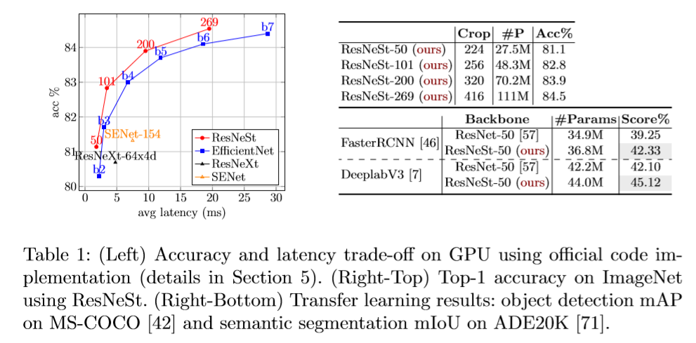 【ResNeSt】ResNeSt:Split-Attention Networks_resnest: split-attention networks._One__Coder的博客-CSDN博客
