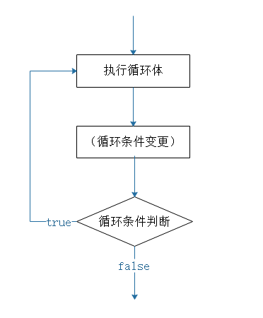 switch case和while循环结构_case while循环-CSDN博客