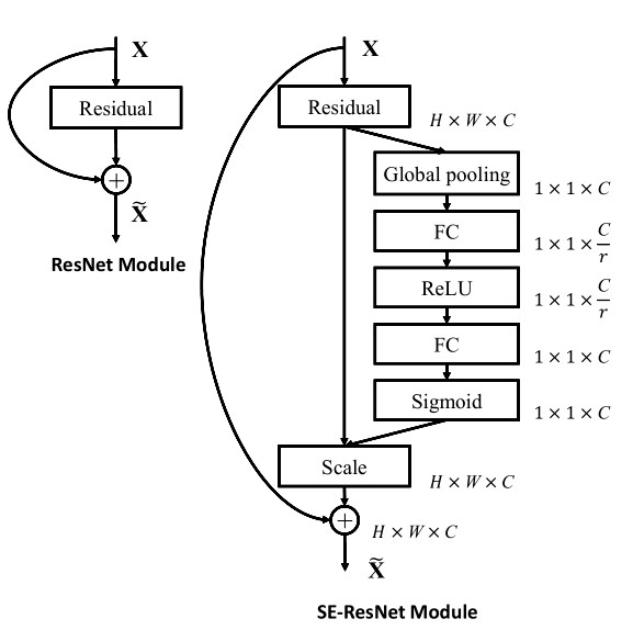 RCAN论文笔记：Image Super-Resolution Using Very Deep Residual Channel Attention Networks-CSDN博客