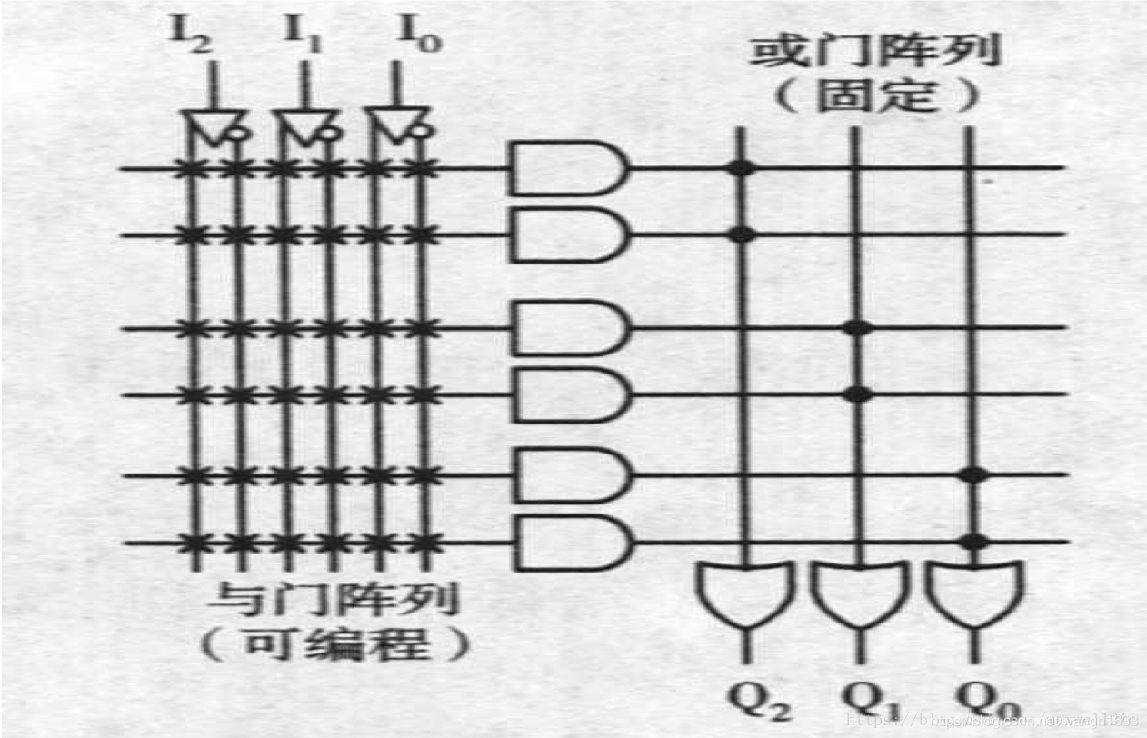 FPGA与CPLD的区别_cpld和fpga的区别-CSDN博客