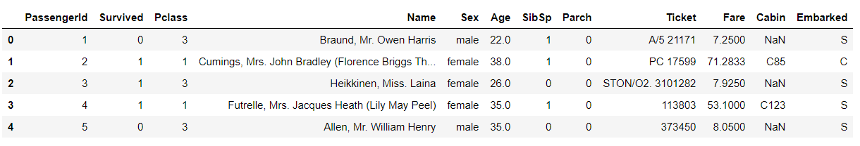 seaborn.FacetGrid的使用_warehouse = sns.facetgrid(train, col=‘a’-CSDN博客